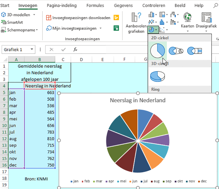 Een grafiek maken in Excel: zo doe je dat | Clickx