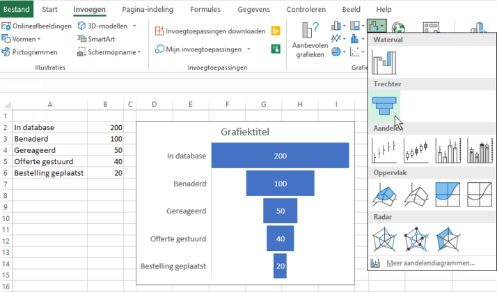 Een grafiek maken in Excel: zo doe je dat | Clickx